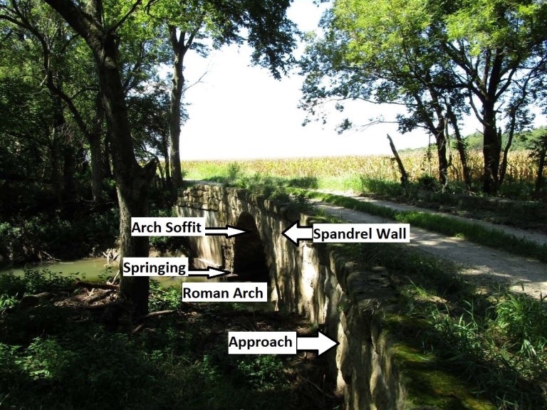 The Spandrel Wall and the Arch – Stone Arch Bridges