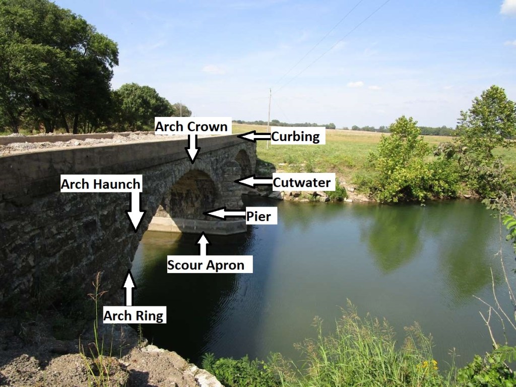 Glossary of Stone Arch Bridge Terms – Stone Arch Bridges