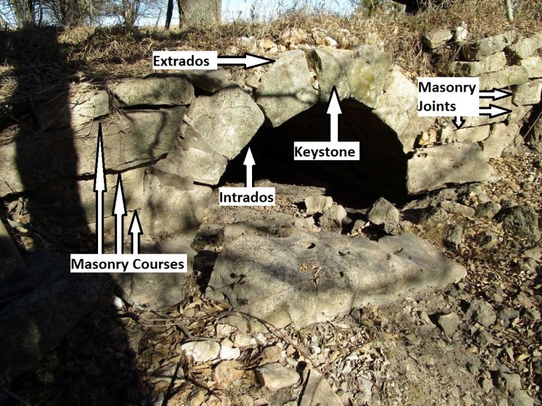 Glossary of Stone Arch Bridge Terms – Stone Arch Bridges